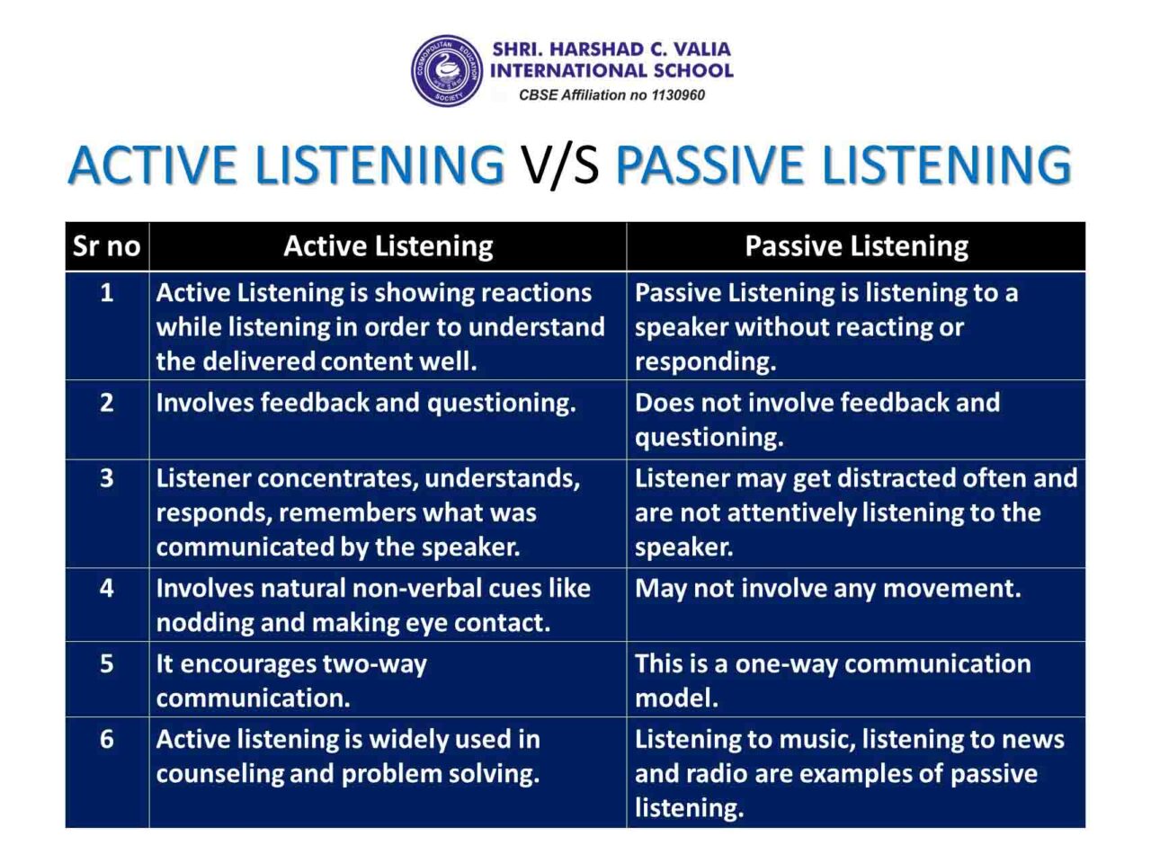 Tips to boost Listening skills in children | Harshad Valia International